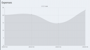 How to Add Date Filters to our Reports Generator – Quick Admin Panel