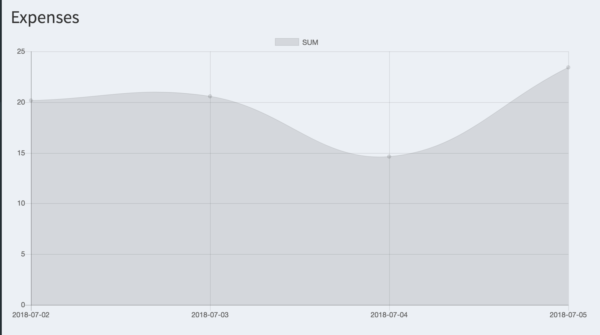 How to Add Date Filters to our Reports Generator – Quick Admin Panel