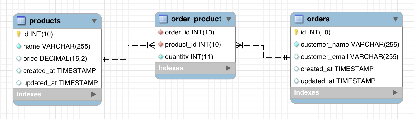Master-Detail Form in Laravel + jQuery: Create Order With Products – Quick Admin Panel