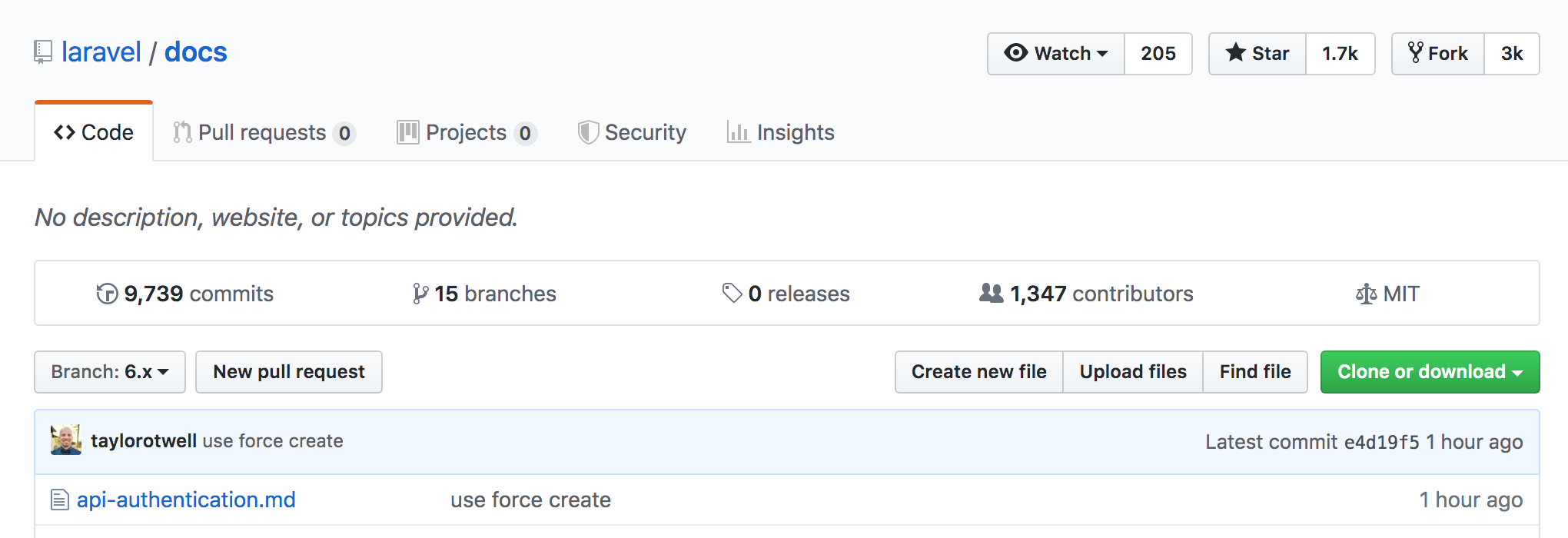 8 Tools & Tips to Deliver Laravel Projects Quicker – Quick Admin Panel